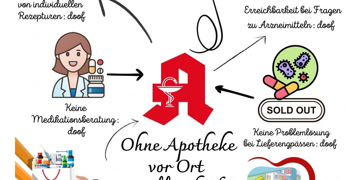 Stilvolle Ohne Apotheke Vor Ort Ist Alles Doof Ebenbild